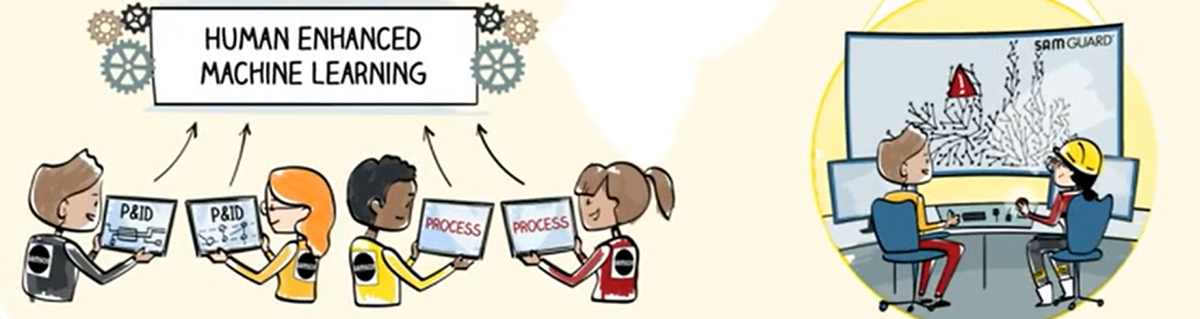 SAM GUARD®: het nut van een Digital Twin van uw fabriek